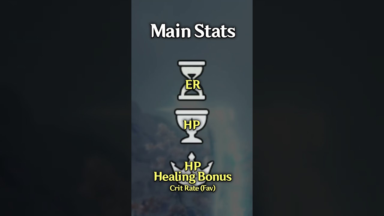 MIKA Build Guide in 1 Minute! Genshin Impact - Genshin Impact videos