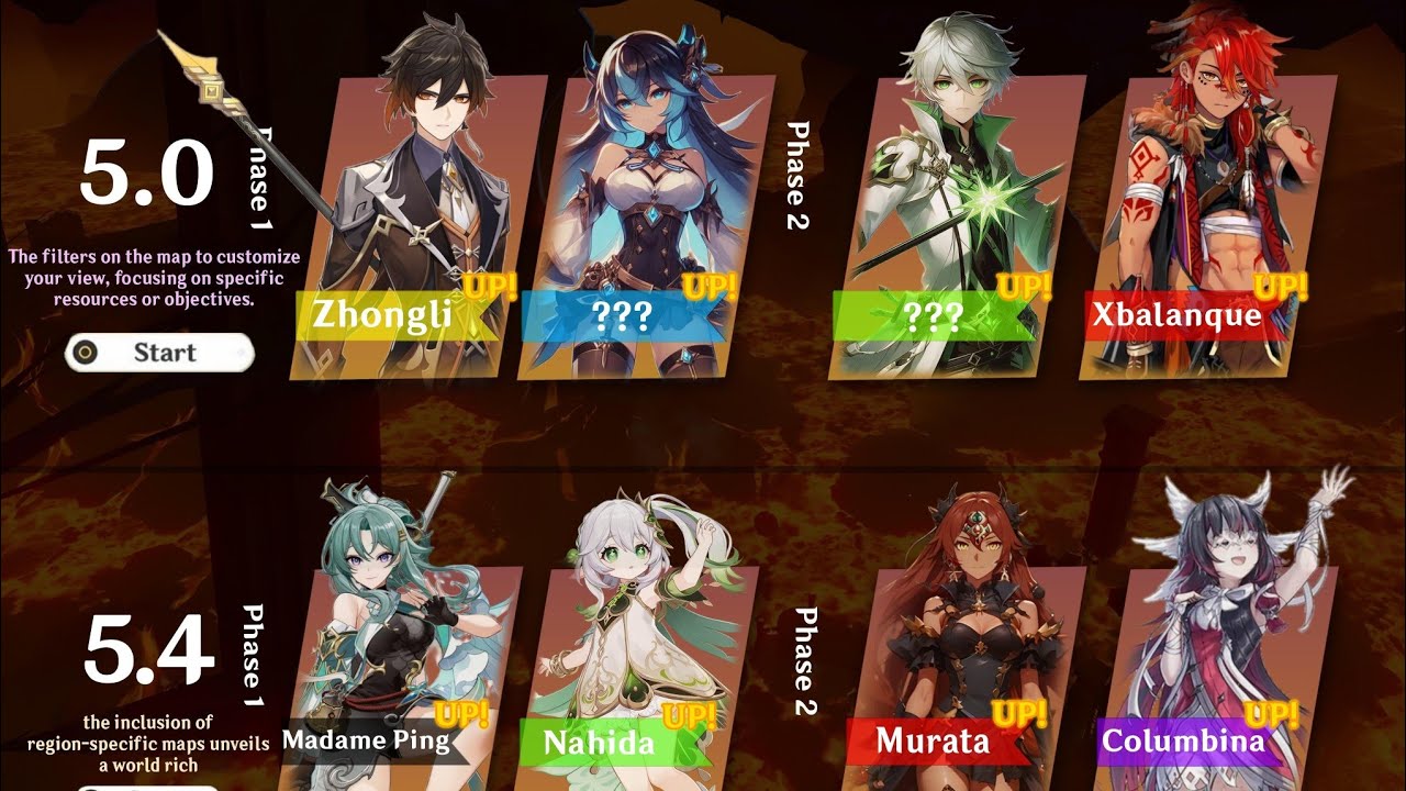 UPDATED 5.0 to 5.4 Banner ROADMAP! Pyro Archon, Columbina & Free Welkin - Genshin Impact ...