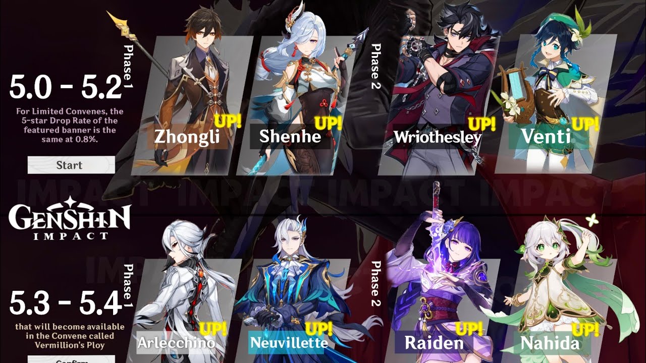 UPDATED Rerun 5.0 to 5.4 Banner ROADMAP! Raiden, Arlecchino, Zhongli ...
